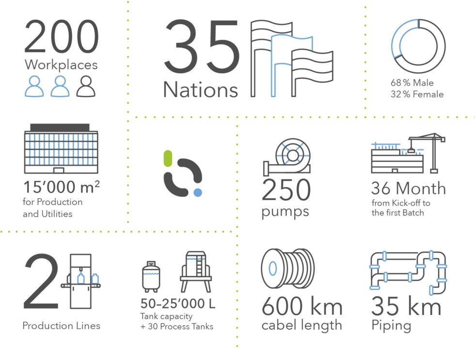 BioAtrium - BioAtrium AG c/o Lonza AG